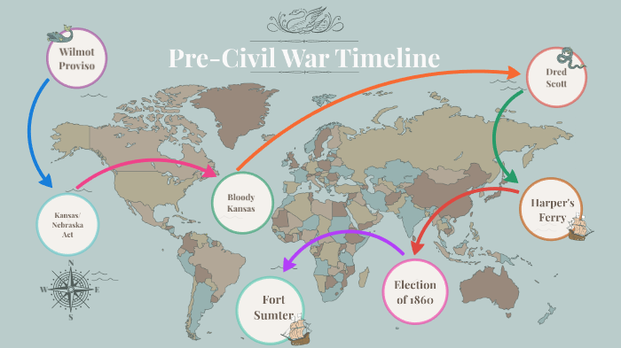 Pre-Civil War Timeline by Kachina Holman on Prezi