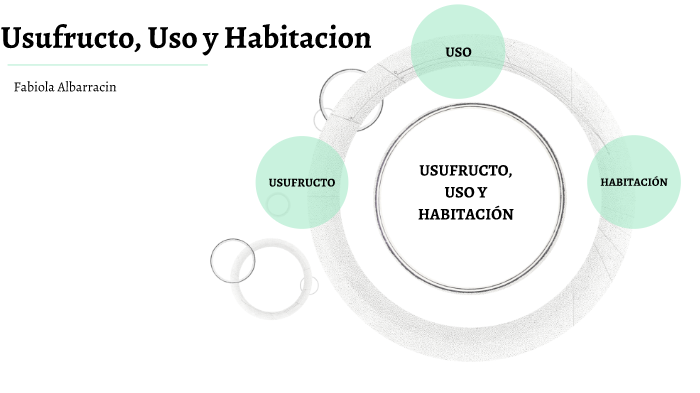 Usufructo, Uso y Habitación by Fabiola Albarracin on Prezi