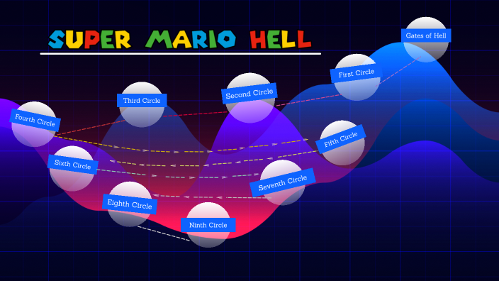 Dante's Inferno Project by Boris Bespartochnyy on Prezi