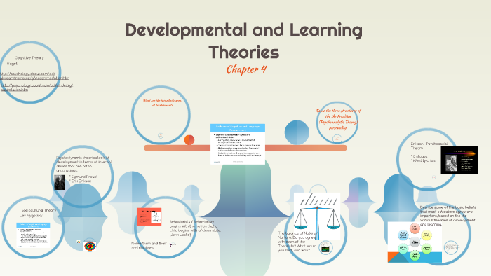 Developmental and Learning Theories by Julie Hanlin on Prezi