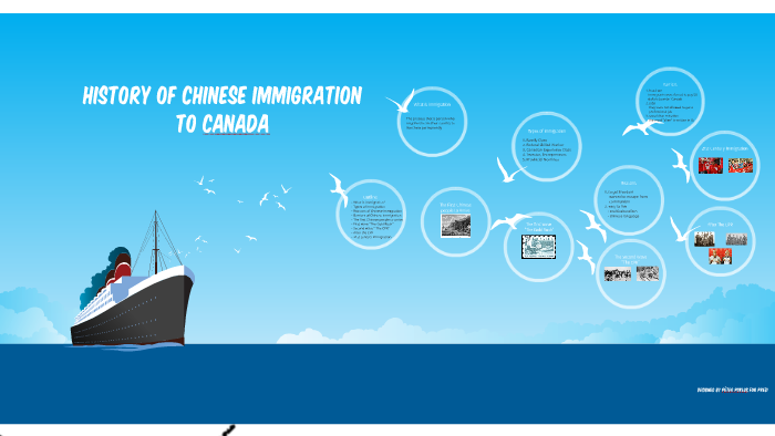 History of chinese Immigration to canada by Hamad Alhomiedan on Prezi