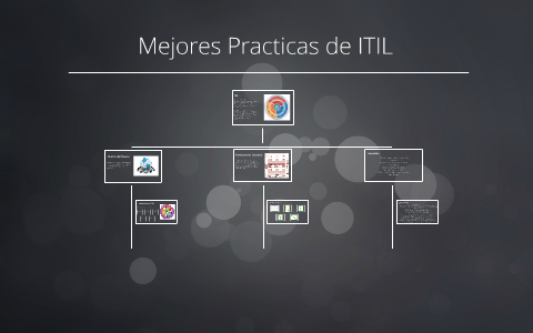 Mejores Practicas de ITIL by Fernando Garza on Prezi