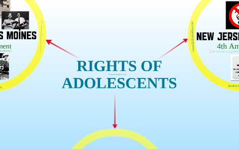 Rights of Adolescents by Julia Biedry on Prezi