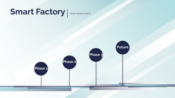 Roadmap-Smart Factory by Mahima Joshi on Prezi