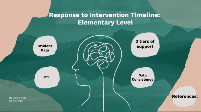 Elementary Level RTI Timeline by Deidre Freer on Prezi