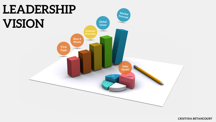 LEADERSHIP VISION BOARD by Cristina Betancourt on Prezi