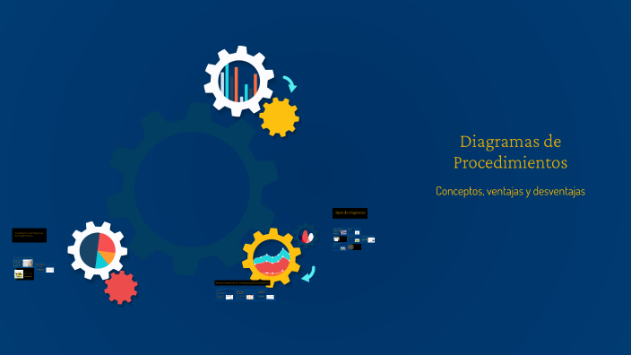 Diagramas de Procedimientos by Omar Longares Sotelo on Prezi