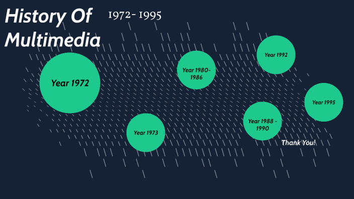 History Of Multimedia by JOSHUA ADAM on Prezi