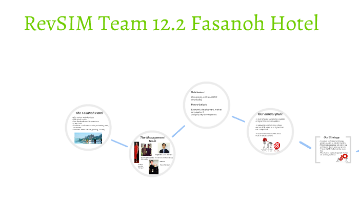 RevSIM Team 12.2 Fasanoh Hotel by Ju on Prezi