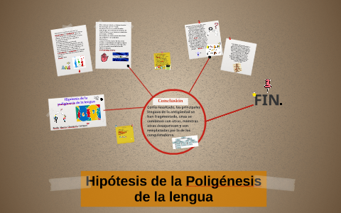 Hipótesis de la poligénesis de la lengua by leslie estrada palacios on ...