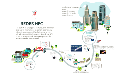 REDES HFC by juan ramirez on Prezi