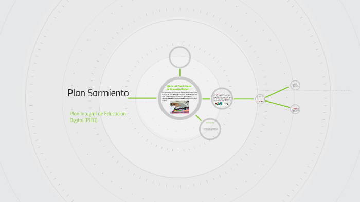 Plan Sarmiento by Carolina Radice on Prezi