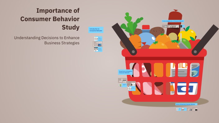Importance of Consumer Behavior Study by DEWANG BISHT on Prezi