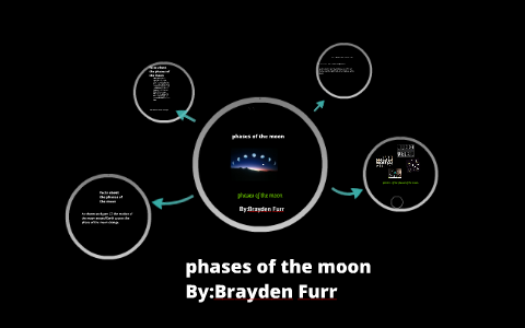 phases of the moon by brayden furr on Prezi