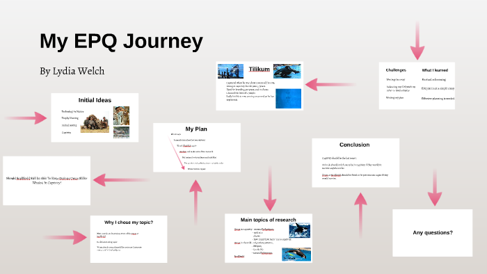 My EPQ Journey by Lydia Welch on Prezi