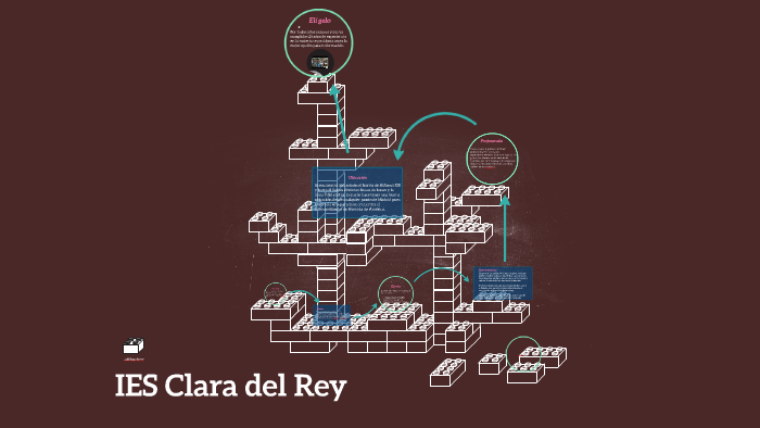 IES Clara del rey by Daniela Rojas Africano on Prezi