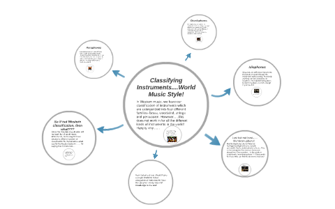 Classifying Instruments....World Music Style! by on Prezi