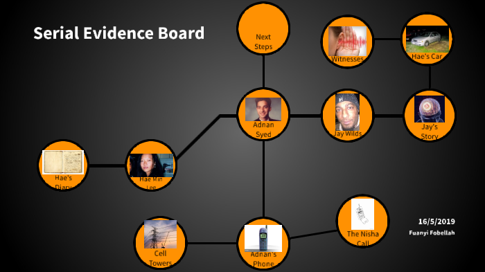 Serial Evidence Board by FUANYI FOBELLAH on Prezi