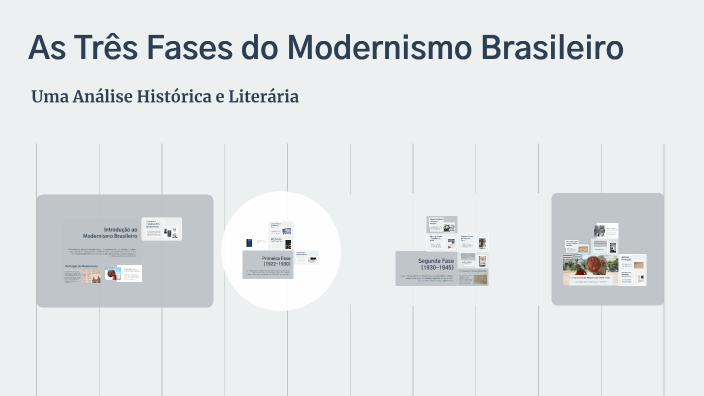 As Três Fases do Modernismo Brasileiro by Rhuan cristian on Prezi