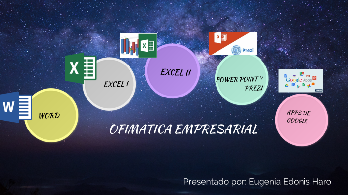 ofimatica empresarial by EUGENIA EDONIS HARO on Prezi
