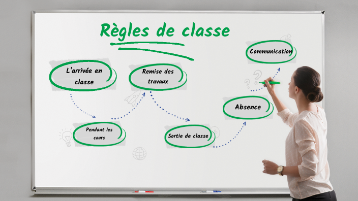Règles de classe by Nancy Rousselle on Prezi