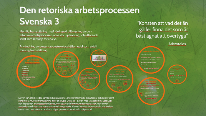 Den retoriska arbetsprocessen by Sofie Ertzinger on Prezi