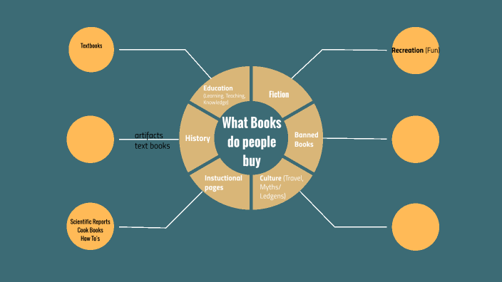 How Books Interconnect with people, places, and the environment by ...