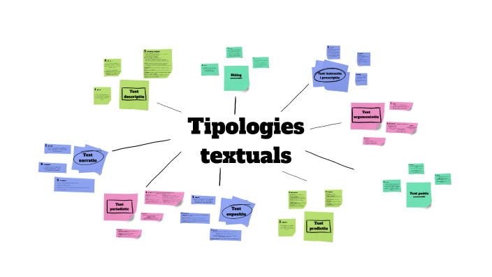 Tipologies textuals by Rosa Llohis Grimaldos on Prezi