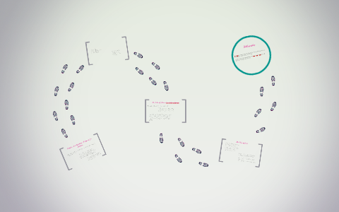 Projective Identification by Brenee Young on Prezi