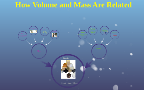 Mass Volume Concept Map by Elise Allred on Prezi