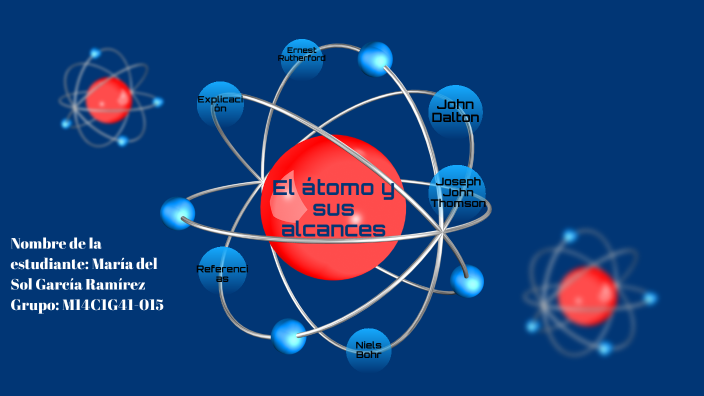 Actividad Integradora 1. El átomo y sus alcances by Maria Del Sol ...