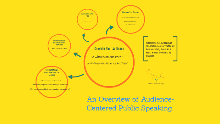 An Overview of Audience-Centered Public Speaking by Claii Chisem on Prezi