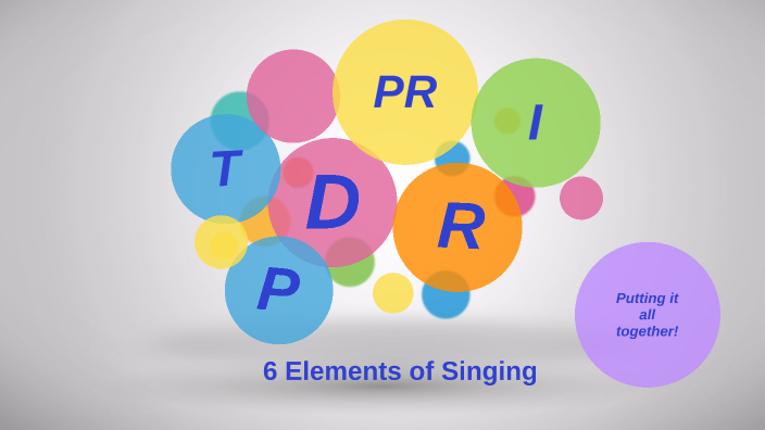 6 Elements of Singing by on Prezi