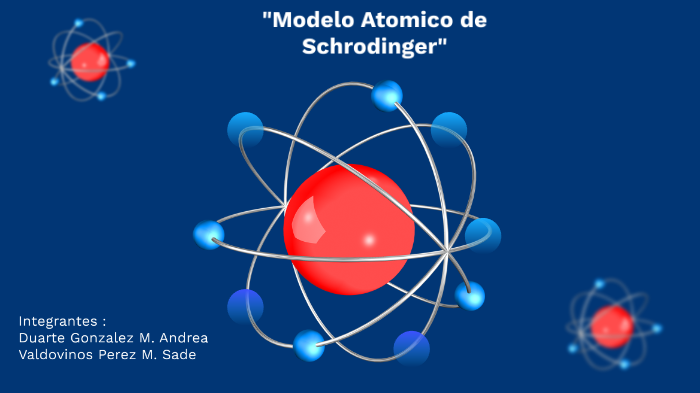 Modelo Atomico de Schrodinger by An Glez on Prezi