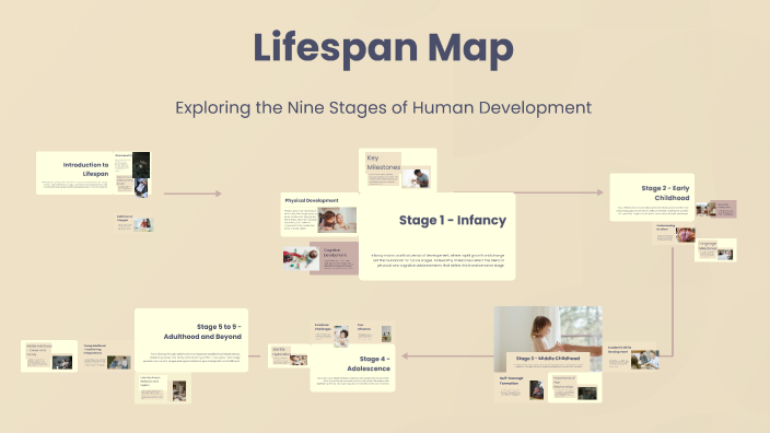 Lifespan Map by Bays Gannon on Prezi