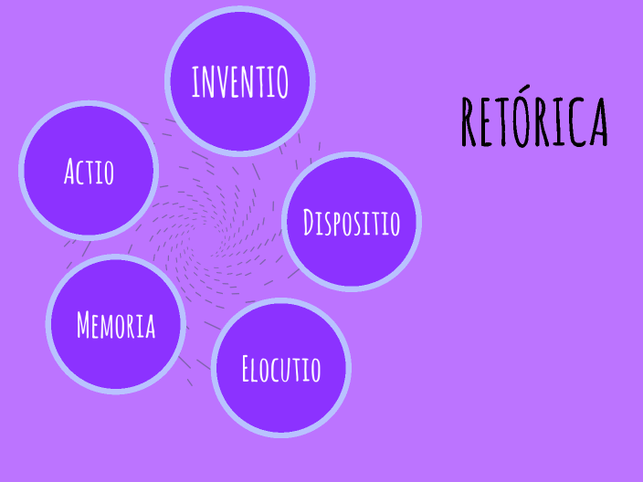 Modelo retórico de producción escrita by mileydi tafur acevedo on Prezi