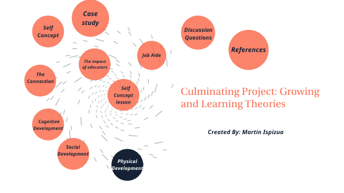 Culminating Project: Growing and Learning Theories by Martin Ispizua on ...