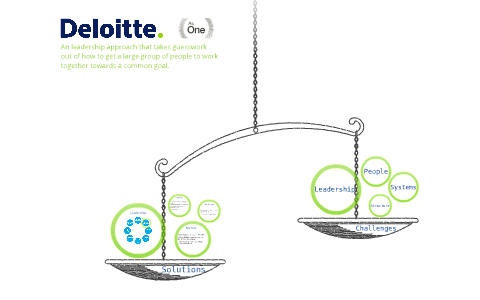 Deloitte As One by Koustubh Shenai on Prezi