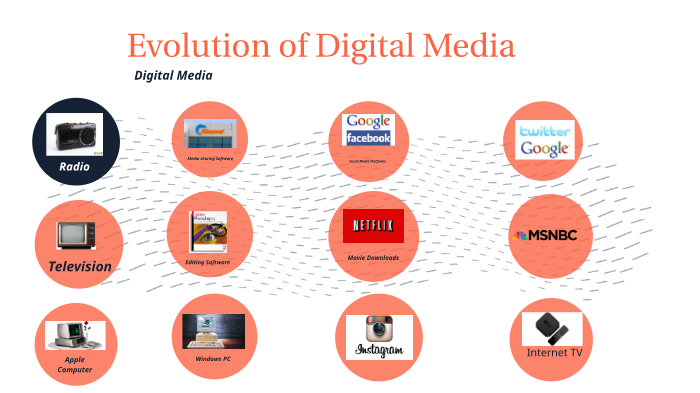 Evolution of Digital Media by Vernon Tyrell on Prezi