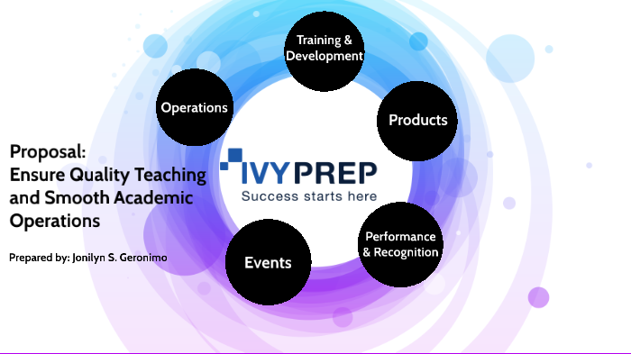 Proposal: Ensure Teaching Quality and Smooth Academic Operations ...