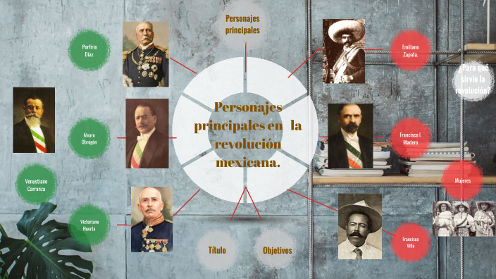 Personajes principales de la revolución mexicana. by Sergio Castaneda ...