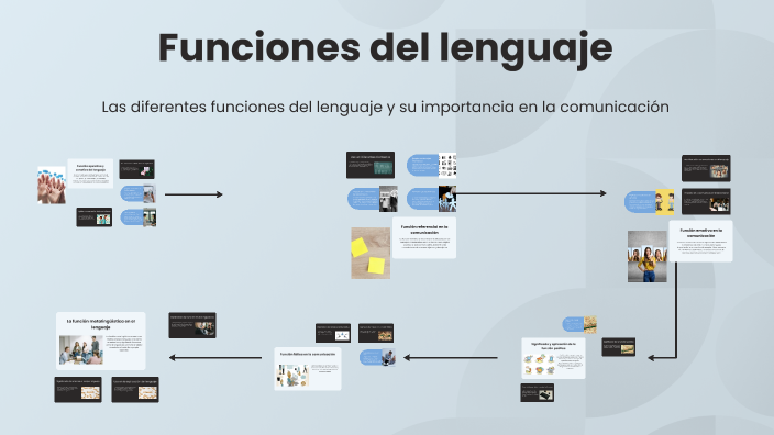 Funciones del lenguaje by Yiliana Victoria on Prezi