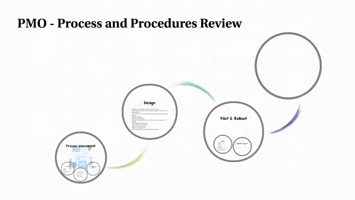 PMO - Process and Procedures Review by Dosti Ali on Prezi