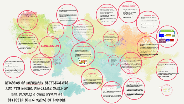 Reasons of inFORMAL SETTLEMENTS AND THE SOCIAL PROBLEMS FACE by Zoya ...