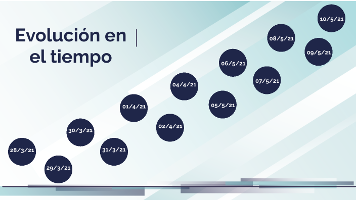 Evolución paciente by Gabriel Vottero on Prezi