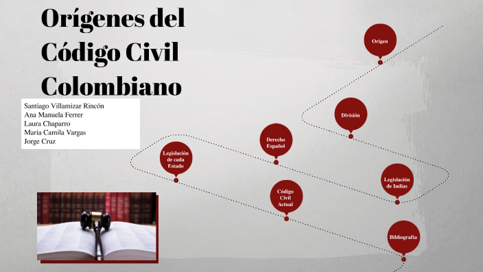 Orígenes del Código Civil Colombiano by SANTIAGO VILLAMIZAR RINCON on Prezi