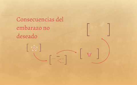 Consecuencias del embarazo no deseado by on Prezi