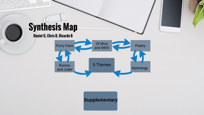 Synthesis map by Daniel Giusti on Prezi