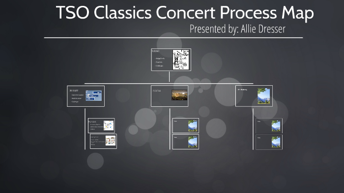 Classics Concert Process Map by Allie Dresser on Prezi
