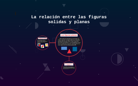 La relacion entre las figuras solidas y planas by Andrea Fuentes on Prezi